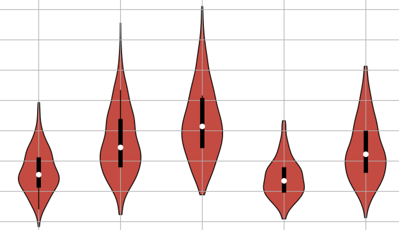 8 Sexually Graphic Violin Plots Banned In Texan Textbooks And Journals For Being Too Suggestive